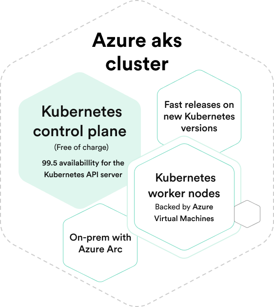 Microsoft Azure AKS Services | Audit, Implementation, Support | Altoros