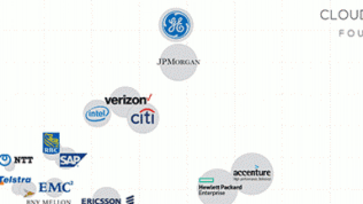 How Can We Get Enterprise Developers Fired Up About Cloud Foundry