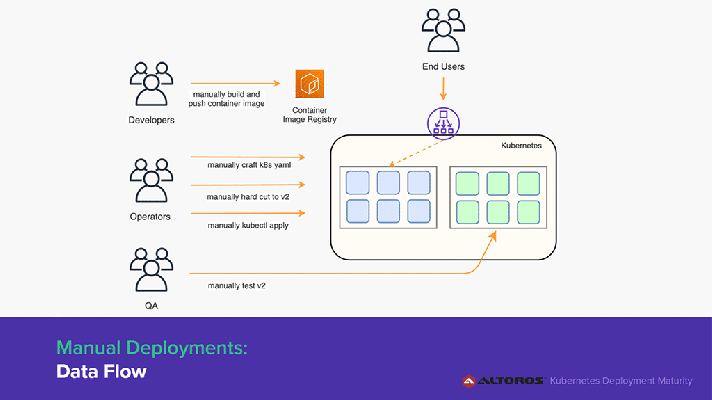 Kubernetes Cluster Ops Options For Configuration Management Altoros