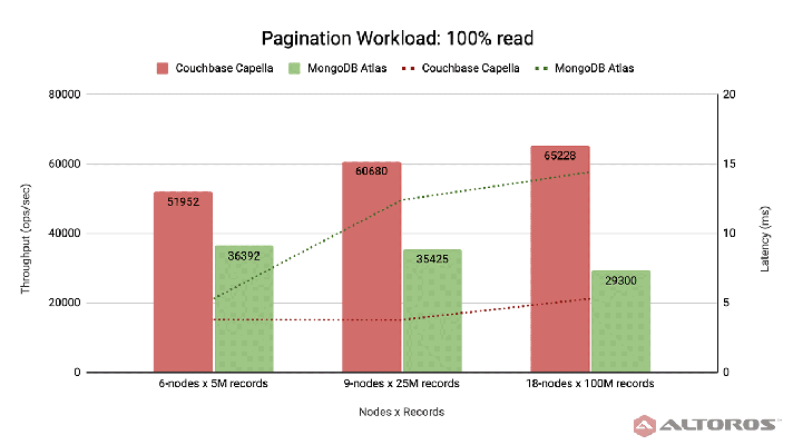 Golang Internals Part 5 The Runtime Bootstrap Process Altoros