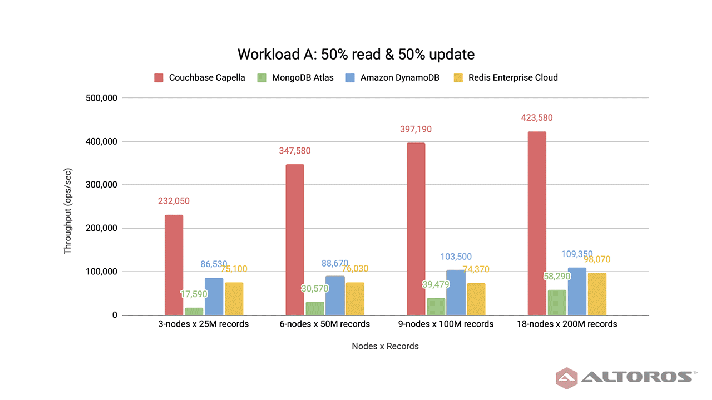 Golang Internals Part 3 The Linker Object Files And Relocations