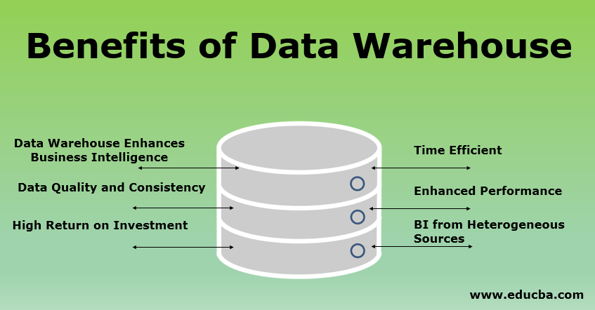 5 Things to Watch Out for in Data Warehousing | Altoros
