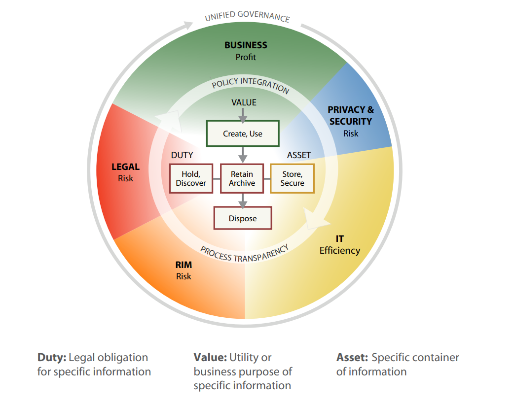 Information Life Cycle Management (ILM) How-Tos | Altoros
