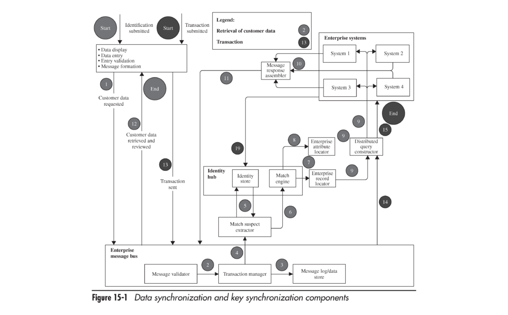 The Challenges of Data Synchronization | Altoros The Challenges of Data Synchronization | Altoros