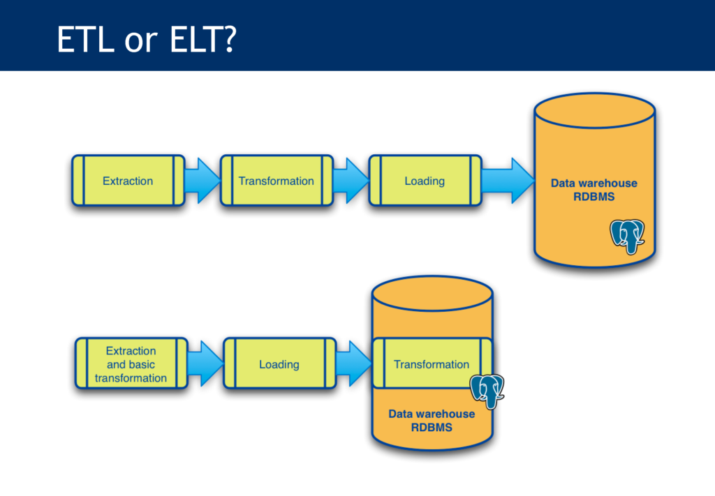 ETL Alternatives: ELT | Altoros ETL Alternatives: ELT | Altoros