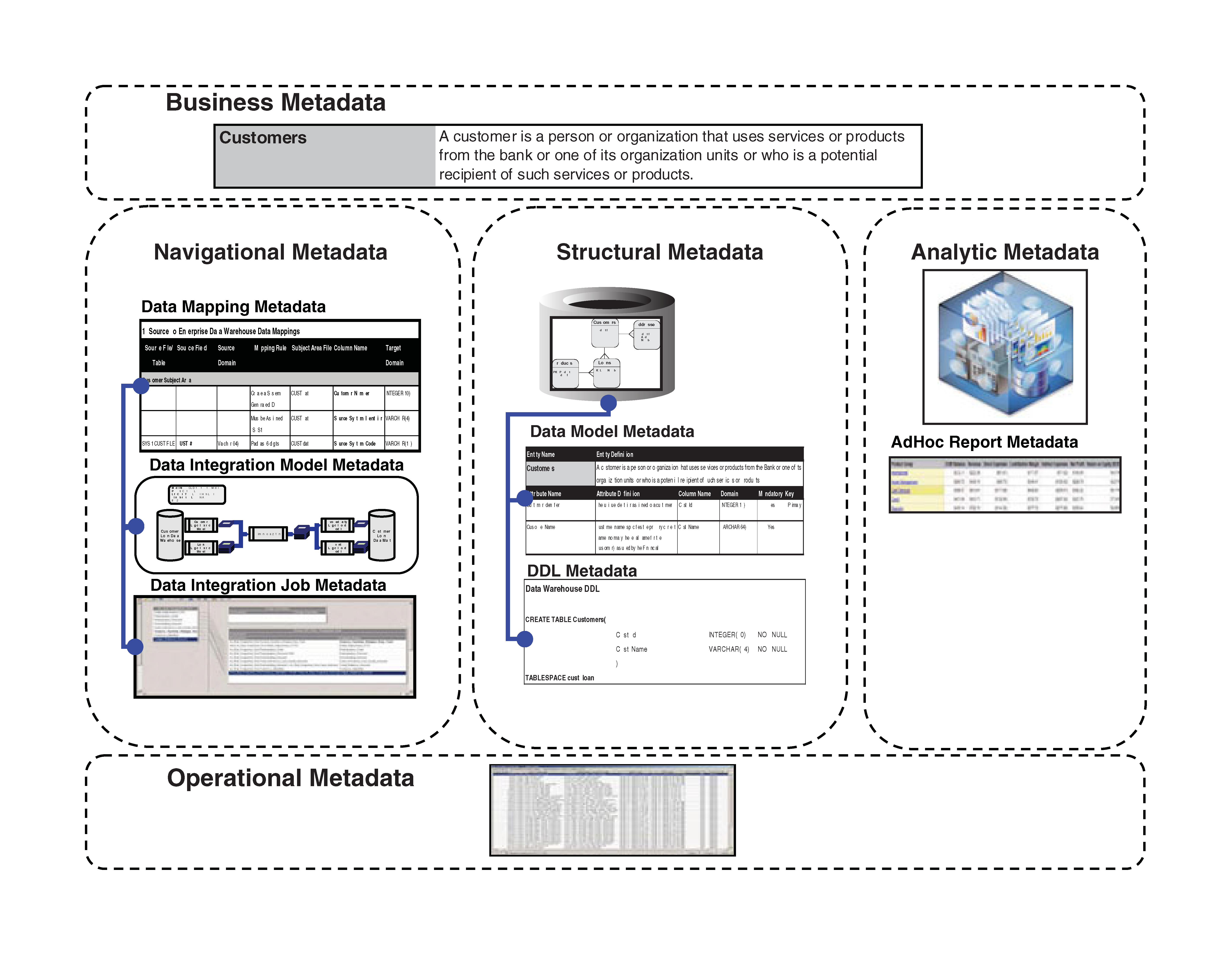 Metadata And Data Virtualization Explained Altoros