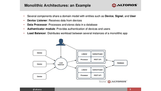 PaaS vs. IaaS for Microservices Architectures: Top 6 Differences | Altoros