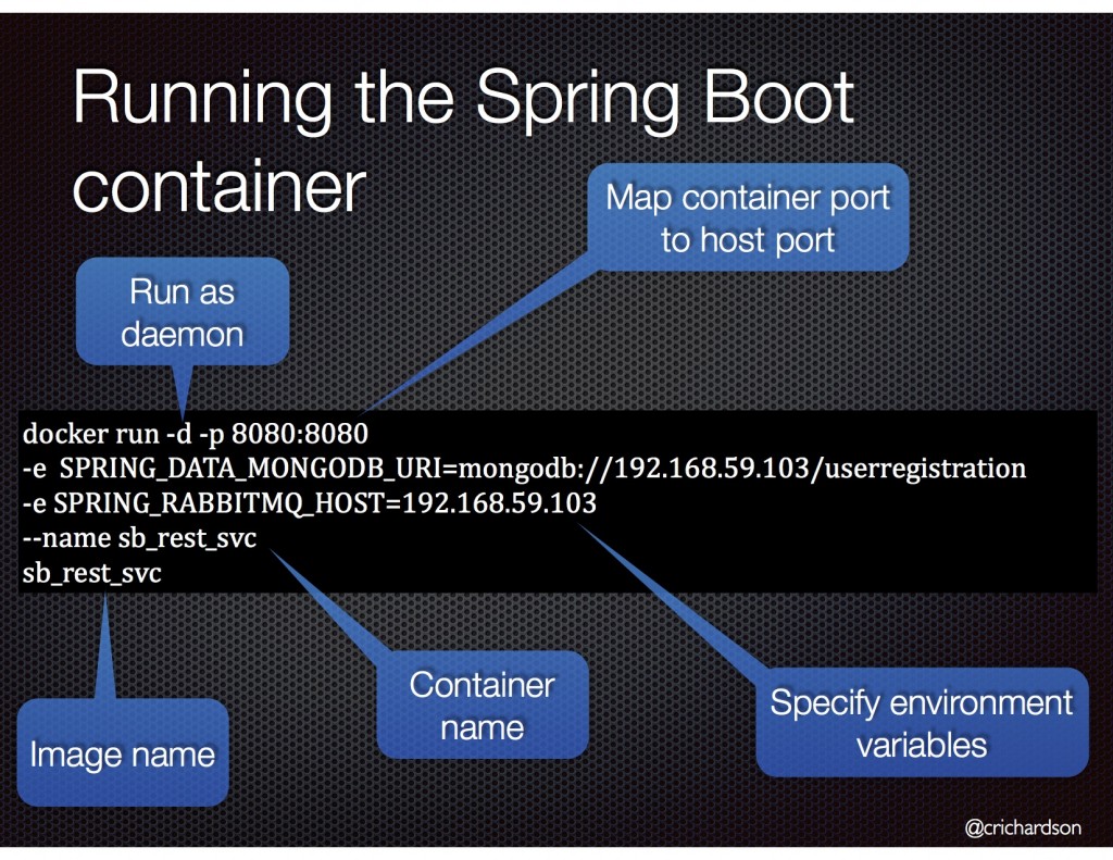 How to Deploy Spring Boot Applications in Docker Containers | Altoros How to Deploy Spring Boot Applications in Docker Containers | Altoros