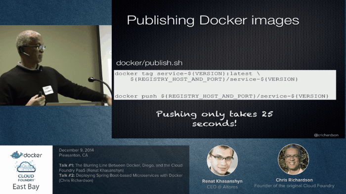 How To Deploy Spring Boot Applications In Docker Containers Altoros