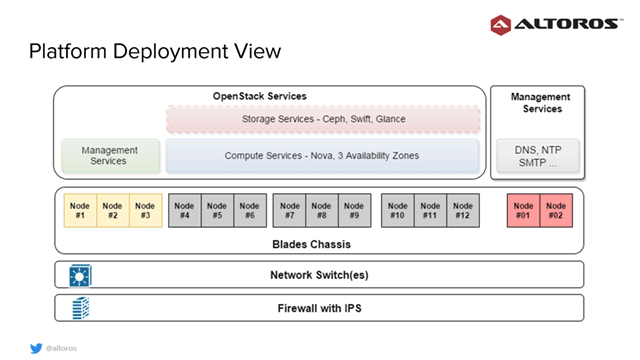 Building a Mission-Critical Architecture for Healthcare with Cloud ...