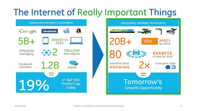 How GE's Predix Is Different and What It Brings to Healthcare | Altoros