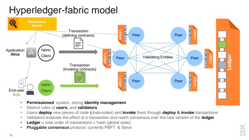 How Hyperledger Fabric Delivers Security to Enterprise Blockchain | Altoros How Hyperledger Fabric Delivers Security to Enterprise Blockchain | Altoros