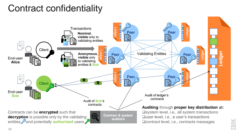 How Hyperledger Fabric Delivers Security to Enterprise Blockchain | Altoros How Hyperledger Fabric Delivers Security to Enterprise Blockchain | Altoros