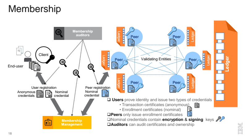 How Hyperledger Fabric Delivers Security to Enterprise Blockchain | Altoros How Hyperledger Fabric Delivers Security to Enterprise Blockchain | Altoros
