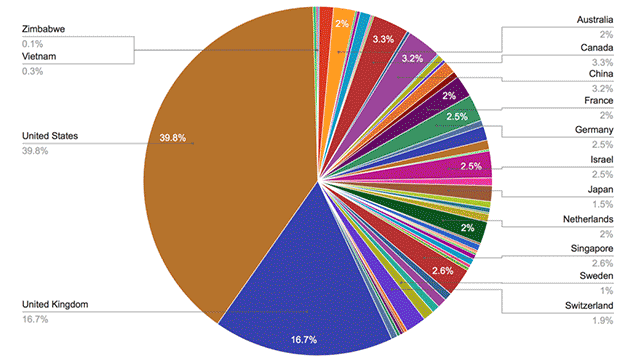 Canadian Financial Institutions Are Adopting Blockchain: 6 Success ...