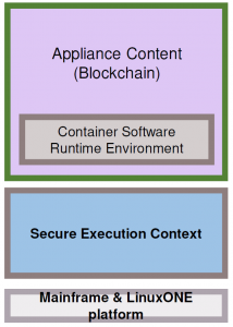 Blockchain Security: Choosing a Platform Is Only the First Step - Cloud ...
