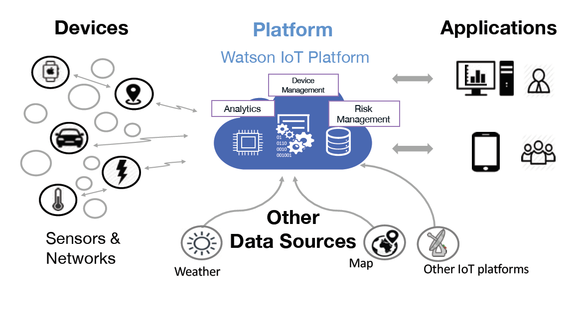 Iot blockchain Iot blockchain