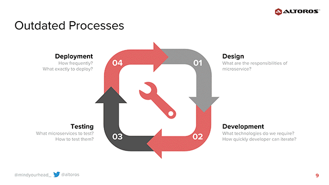 Over-Engineering: When Microservices Are Too "Micro" | Altoros