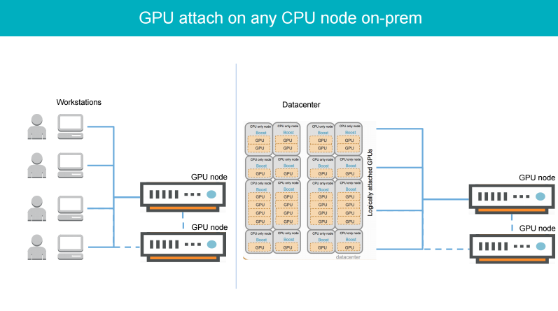 TensorFlow in the Cloud: Accelerating Resources with Elastic GPUs | Altoros TensorFlow in the Cloud: Accelerating Resources with Elastic GPUs | Altoros