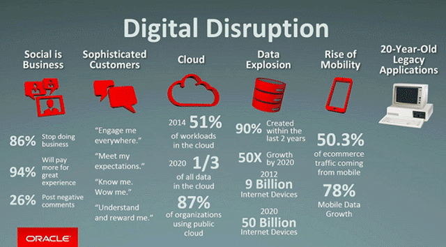 Digital Transformation: What Are the Challenges and Where to Start ...