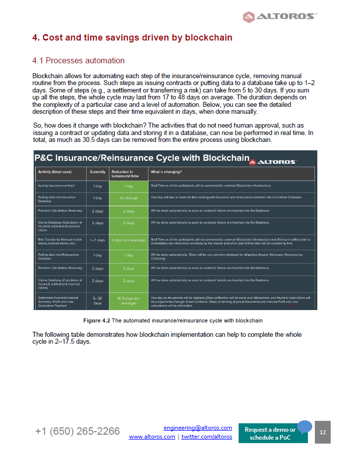 Blockchain for Insurance: From Preventing Fraud to Automating Claims ...