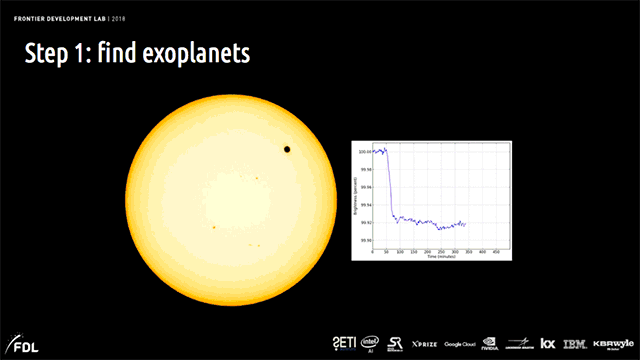How NASA Uses Artificial Intelligence to Detect Exoplanets | Altoros