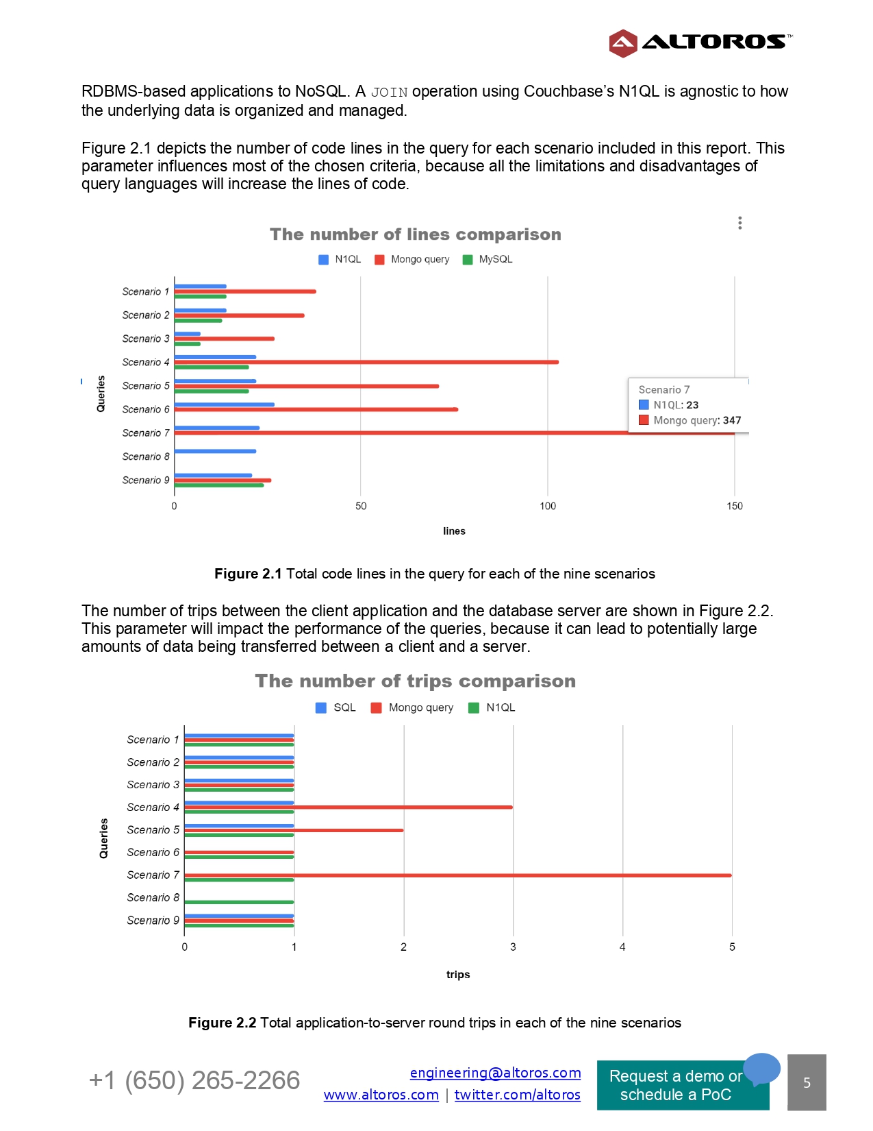 A Comparative Analysis Of Database Query Languages In Mysql Couchbase Server And Mongodb Altoros