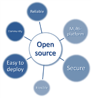 Why Enterprises Go Open Source for Data Integration? | Altoros