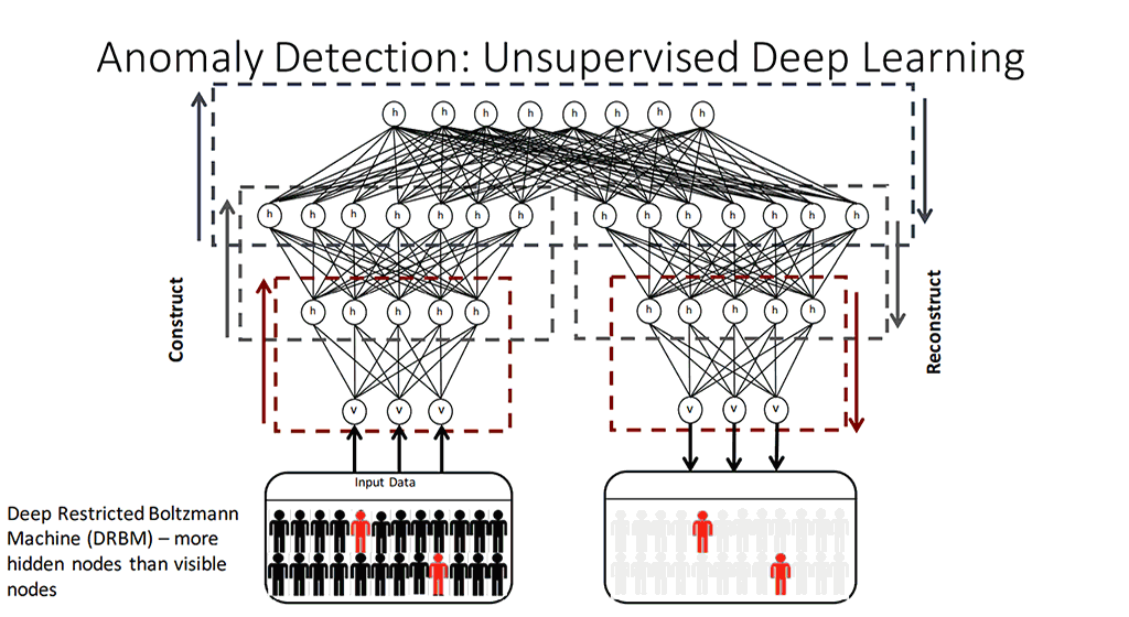 Deep Learning in Healthcare, Finance, and IIoT: TensorFlow Use Cases ... Deep Learning in Healthcare, Finance, and IIoT: TensorFlow Use Cases ...